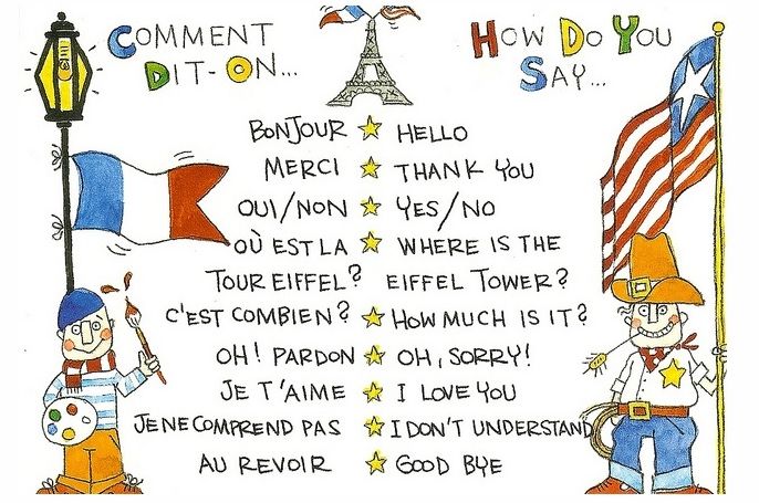COMMENT DIT ON (FRANCAIS - AMERICAIN)